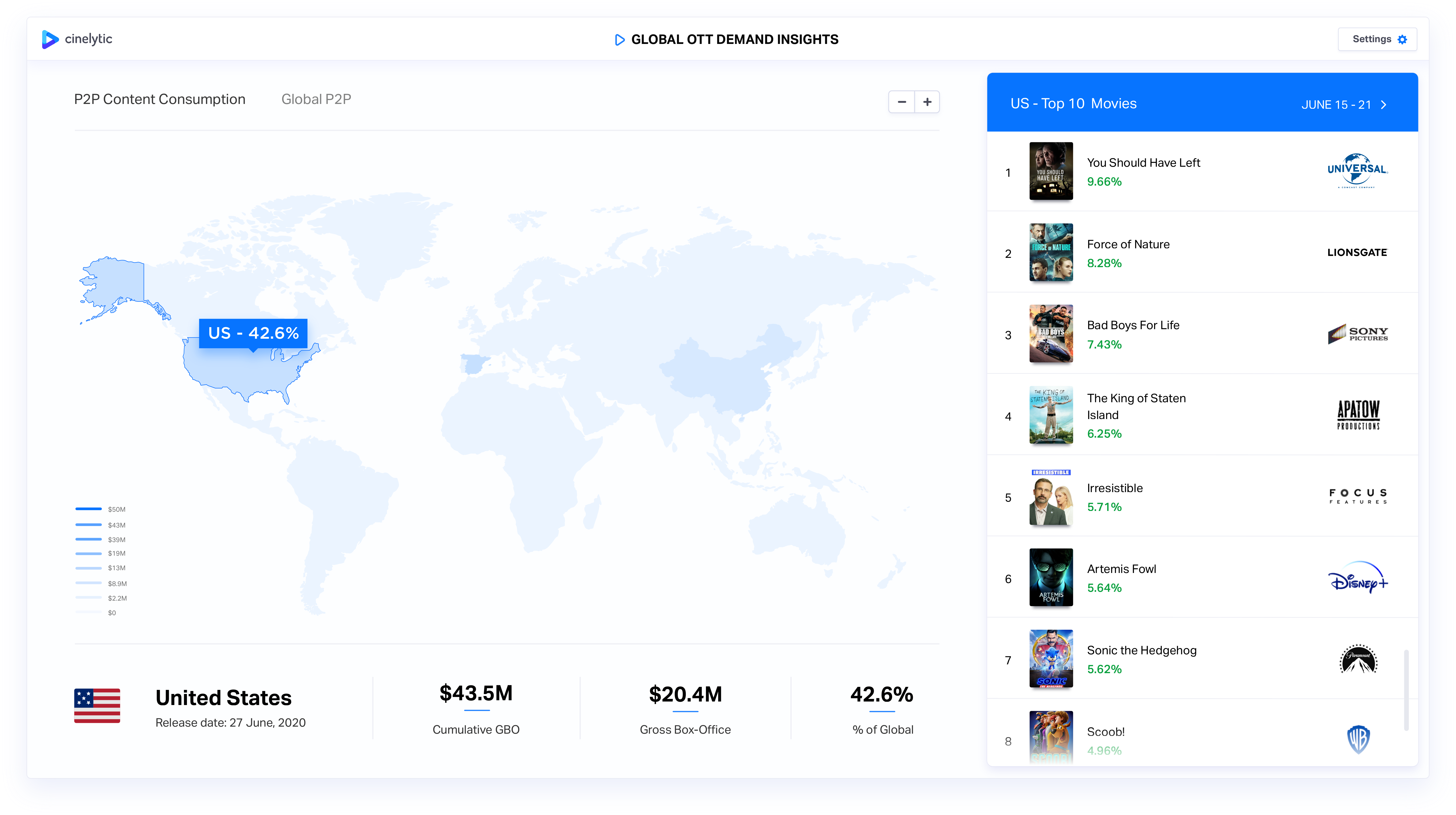 Cinelytic | Built for a Better Film Business